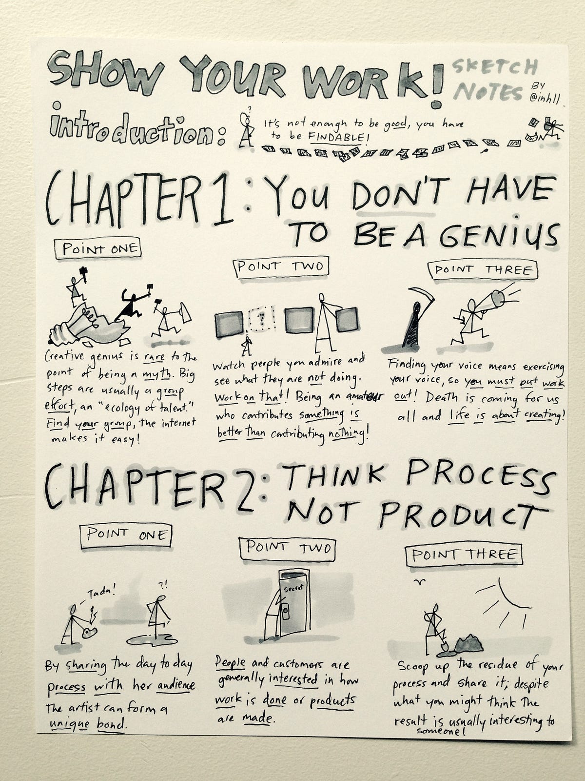 Show Your Work Sketchnotes. I have been working on my sketchnote… | by ...