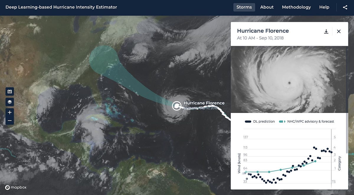 Deep Learning Hurricane Intensity Estimator | by bronwyn agrios | Medium