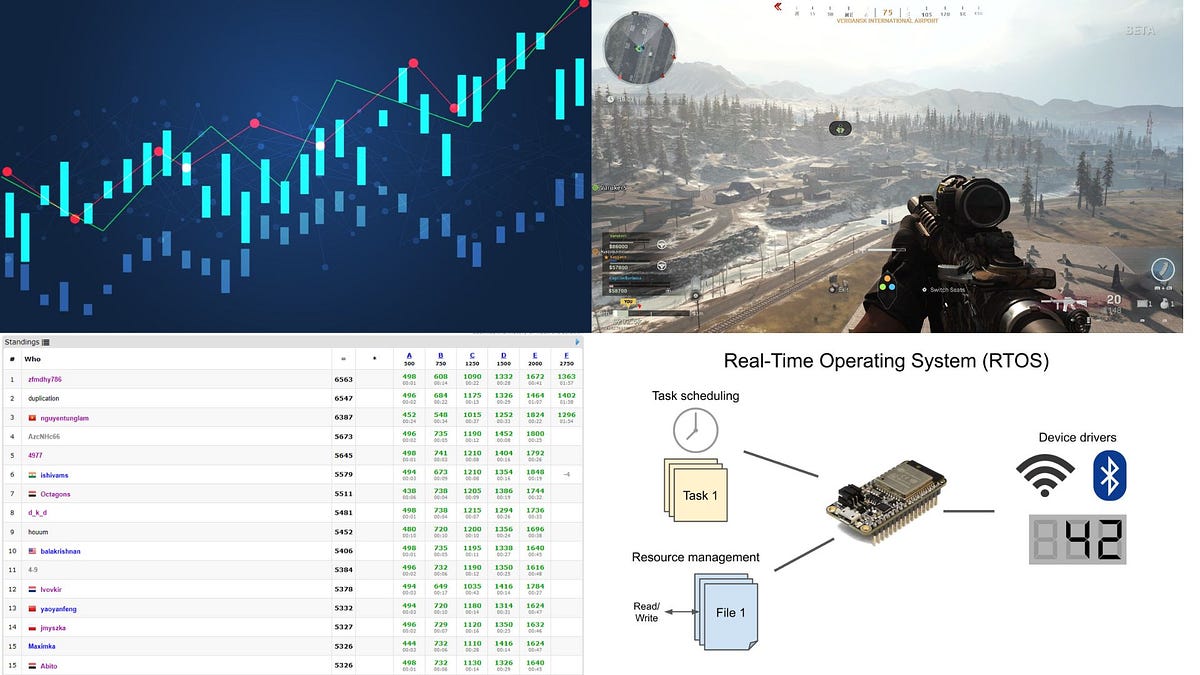 What the **** is Real-time?. I’m sure everyone has heard the term… | by ...