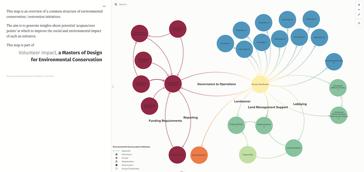 Systems Mapping for Environmental Conservation Initiatives — Part I ...