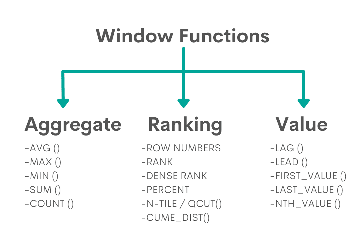 PySpark Window Functions: A Practical Guide for Cleaner Aggregations ...