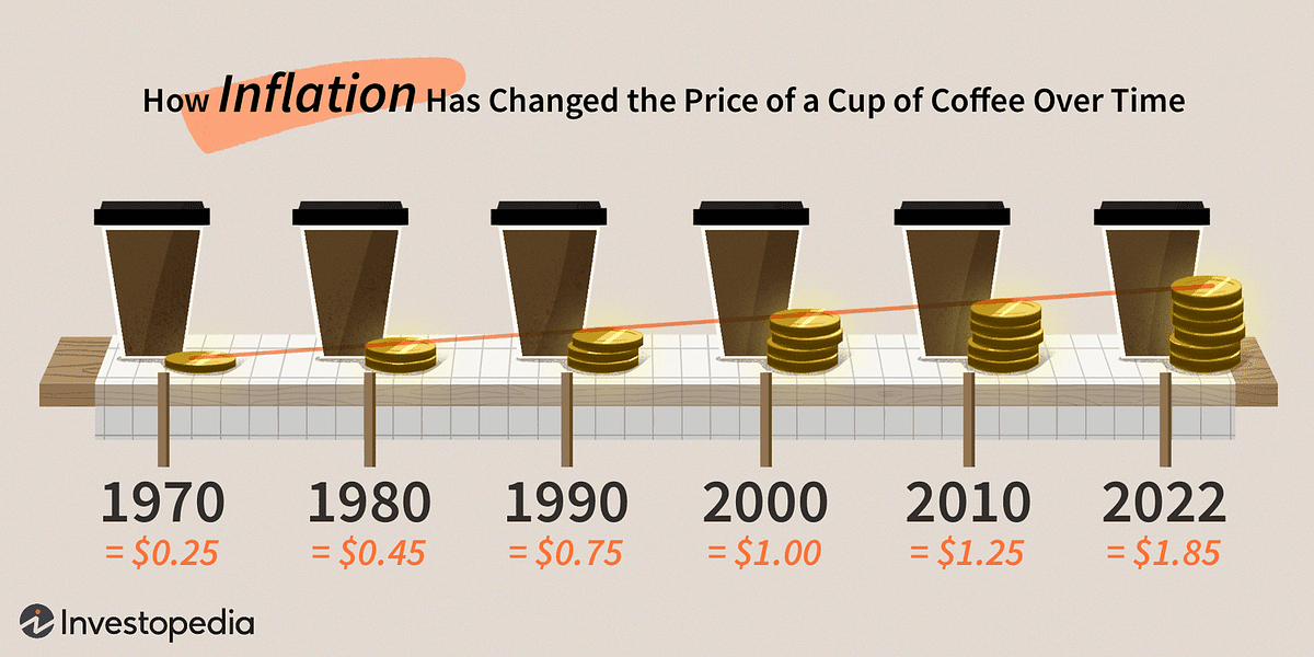 It’s not inflation, its greedflation | by joumana | Medium