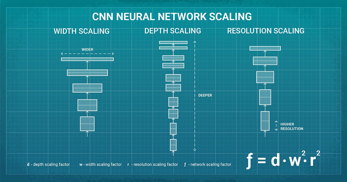 CNN Neural Networks Scaling | Product AI