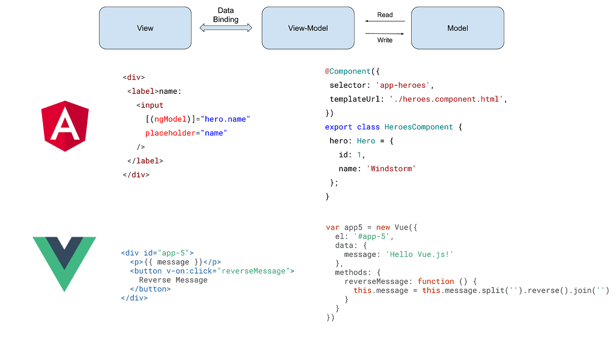 Patterns For JavaScript Frontend Applications | by Richard Ng | CloudBoost