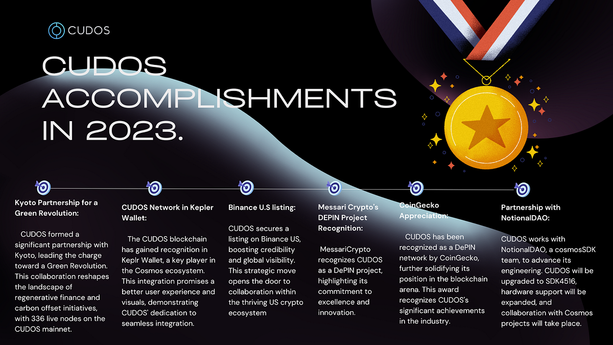 CUDOS Accomplishments In The Year 2023 | by Gerald | Medium