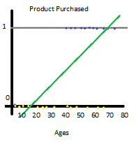 Understanding of Sigmoid Function in Logistic Regression | by ...