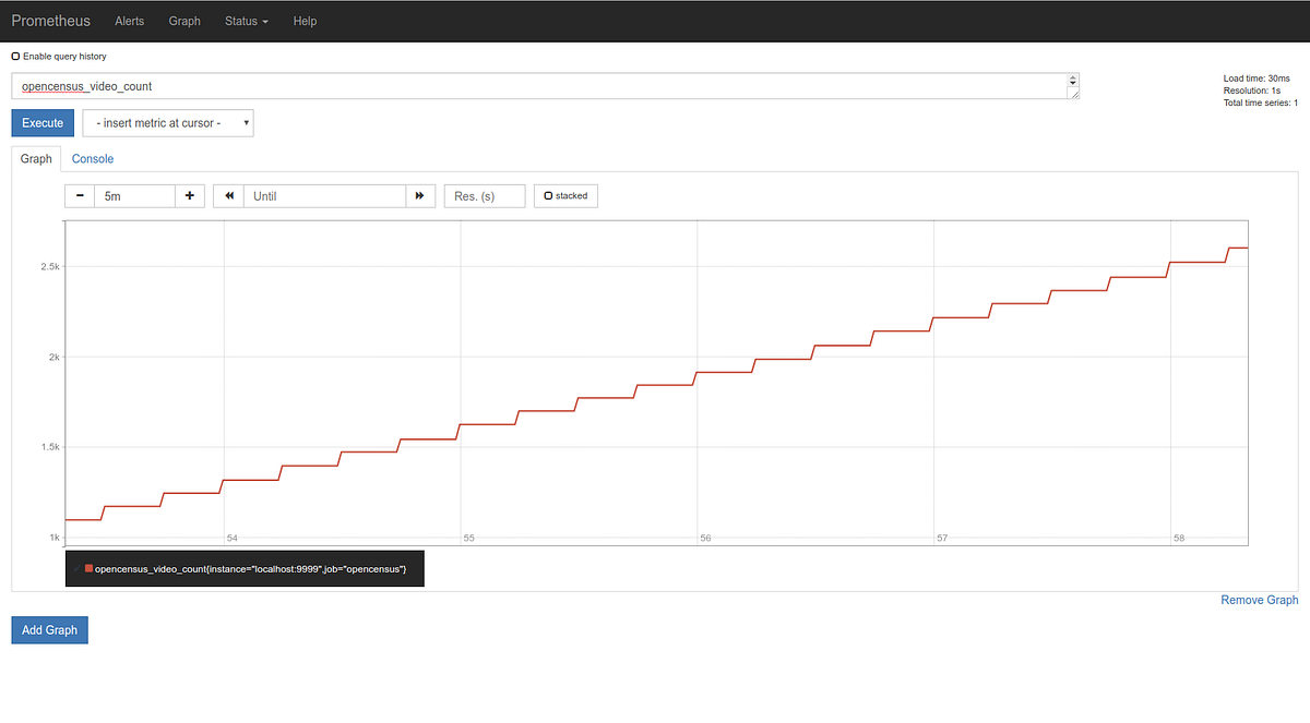 Return to OpenCensus. This post updates “OpenCensus w/… | by Daz Wilkin ...