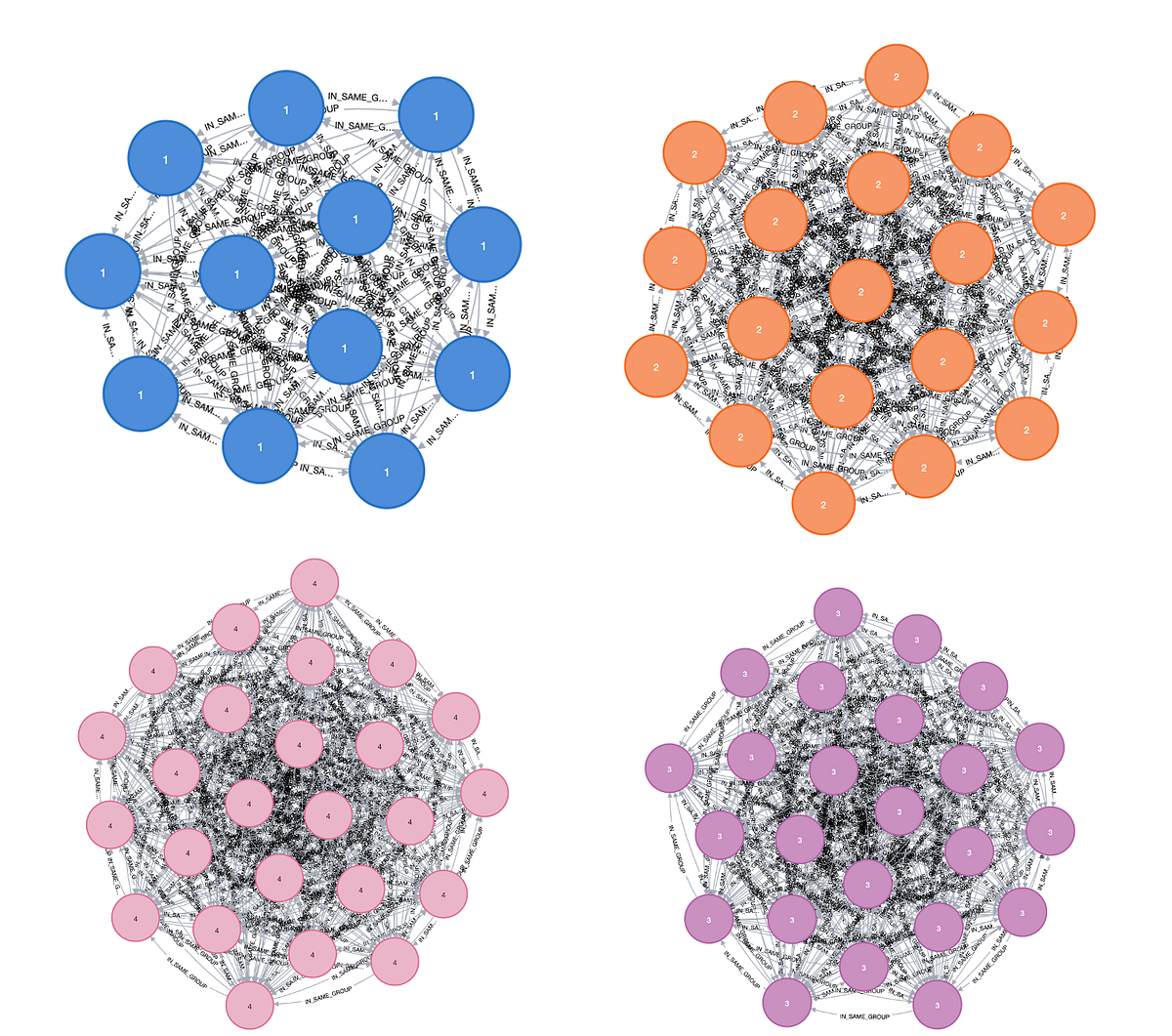 Detecting Online Auction Fraud Using Neo4j Graph and NoSQL Databases ...