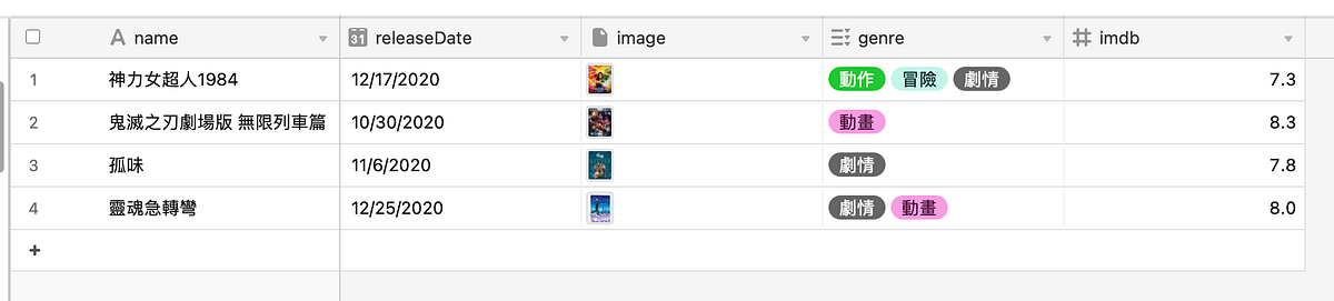 利用 Airtable 製作 iOS App 連結的後台資料. Airtable… | by 彼得潘的 iOS App Neverland | 彼得潘的 Swift iOS App 開發問題 ...