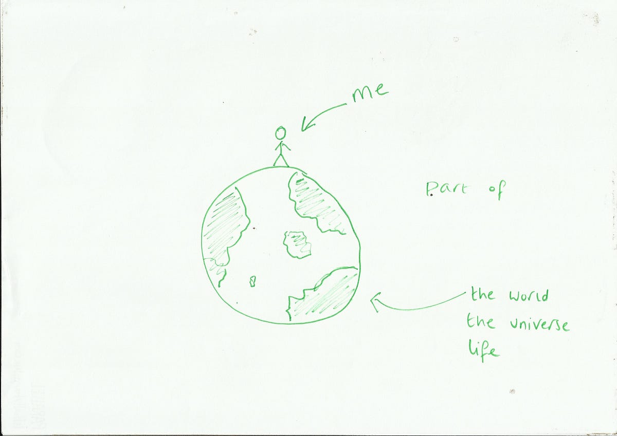 Eye Gazing — A Powerful Exercise for Bonding and Self-exploration. | by ...
