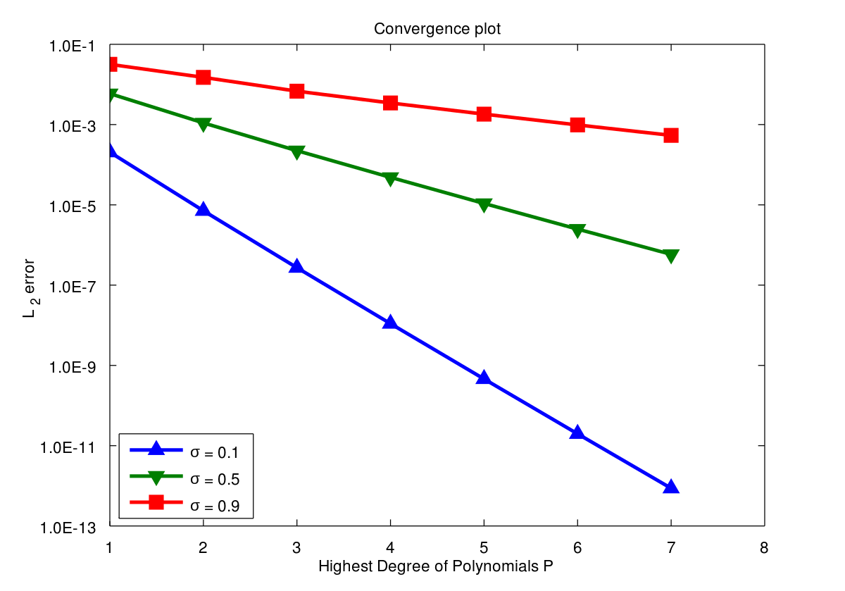 Optimizing a Machine Learning Model using Gaussian Processes and Bayesian Optimization | by ...