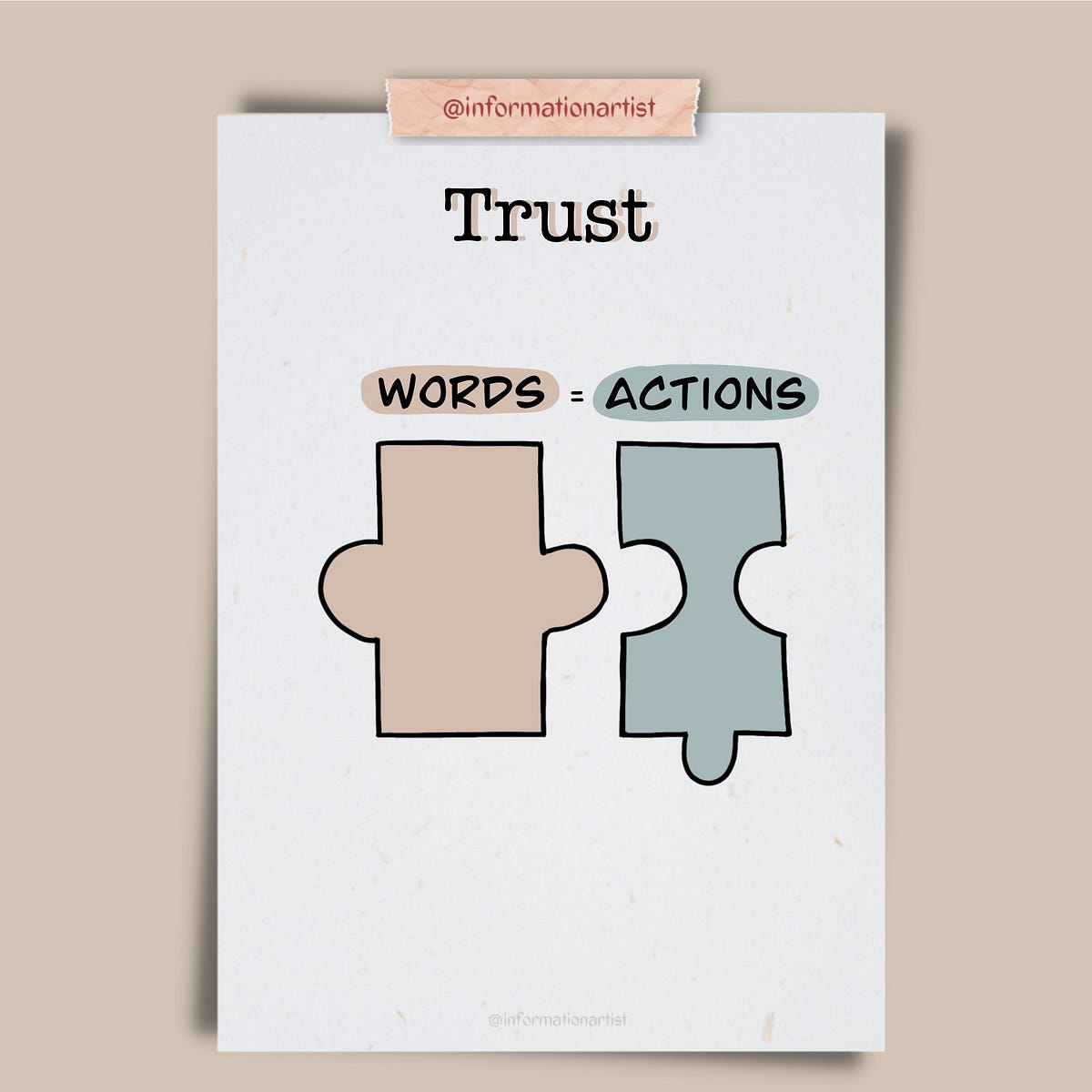 This Test Will Prove Your Equal Partnership Information Artist 5805