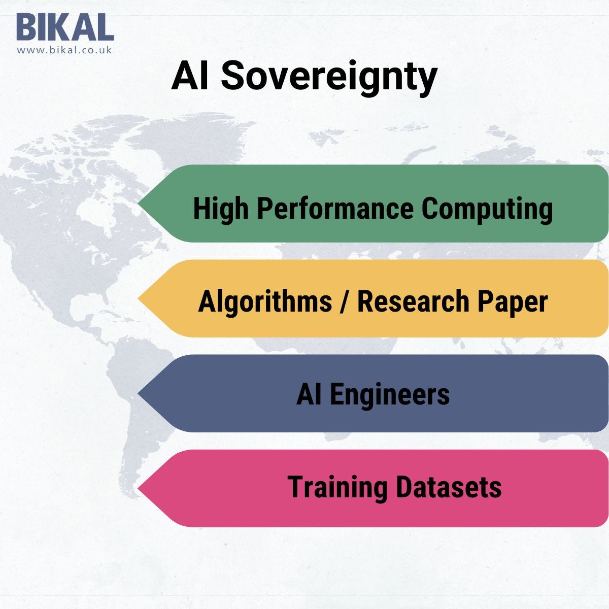 AI Sovereignty. (By Simrandeep Kaur from GNA… | by Bikal Tech | Aug, 2024 | Medium