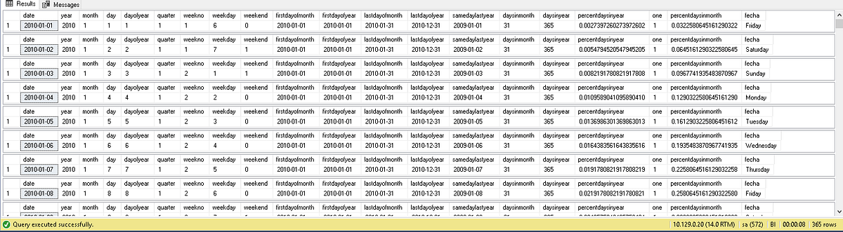 Power BI and SQL | Date dimension table | by Gustavo Adolfo Diez ...