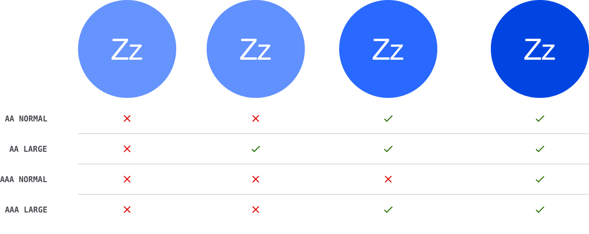 5 Easy Ways to Make Your UI More Accessible | by argodesign | UX Planet