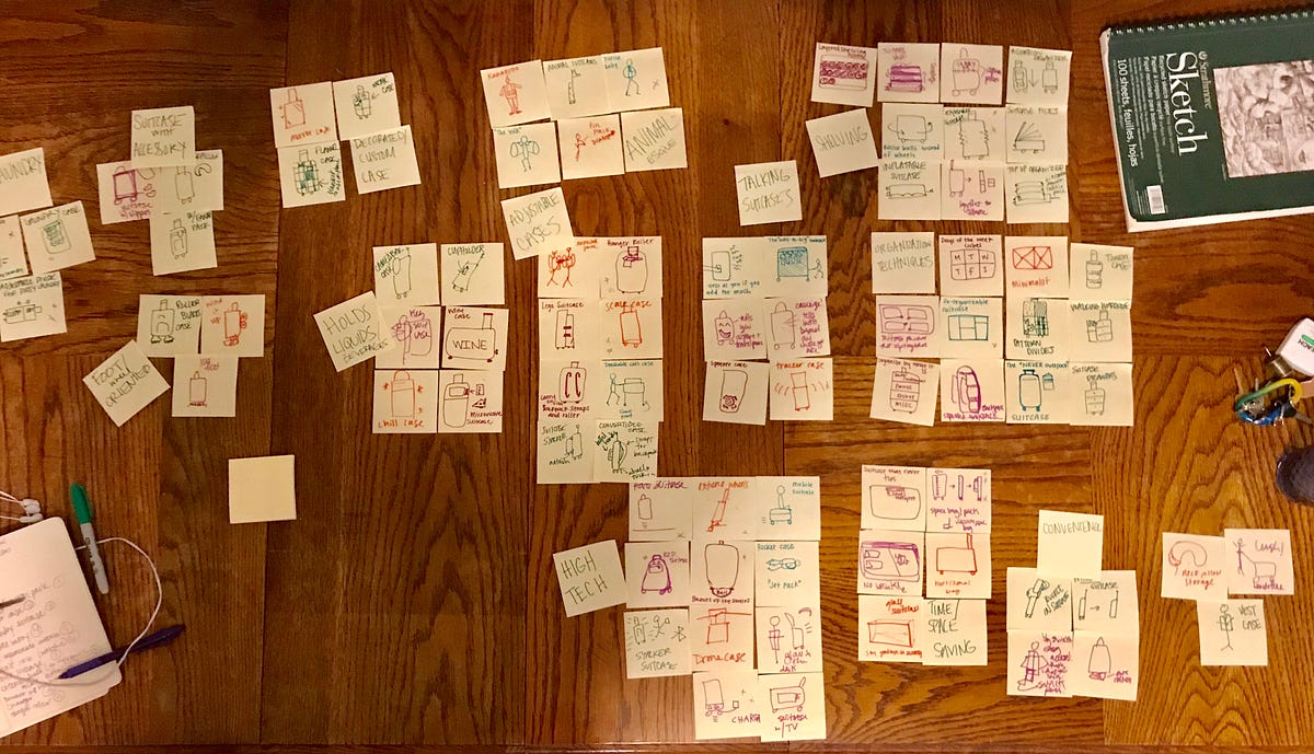 brainstorm. Timeline: Individual idea generation by… | by Ciara Metzger ...