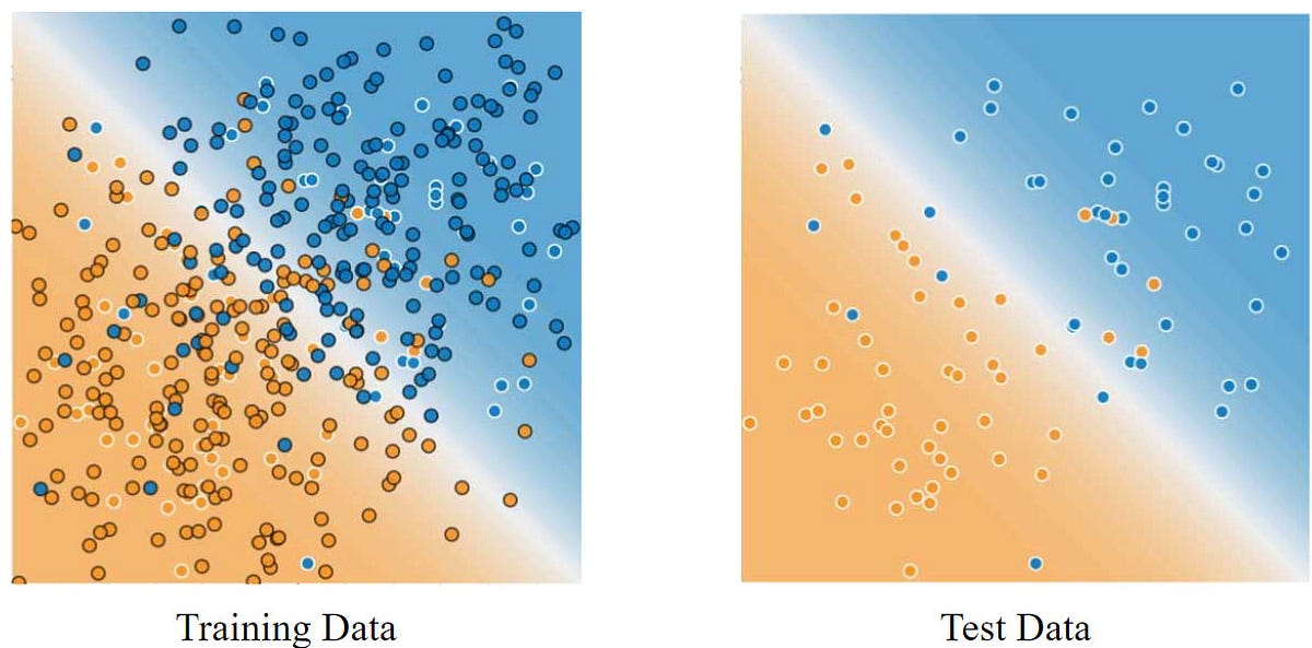 “First Glance”: A Technical Report Article on the Titanic Data Set ...