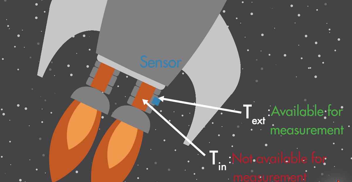 Making Sense of Sensing in Self Driving Cars | by karthic Rao | Kredo ...