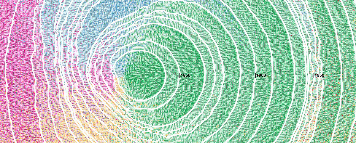 How to Use Color in Data Visualization | by Favorite Medium | FM ...