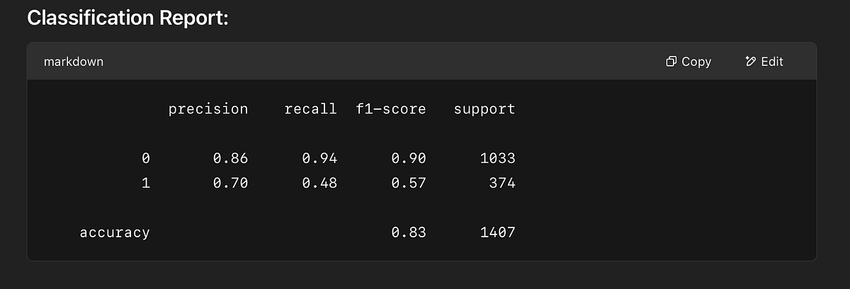 From Data to Decisions: Predicting Customer Churn with Python | by Novega Graffitarini | Jun ...