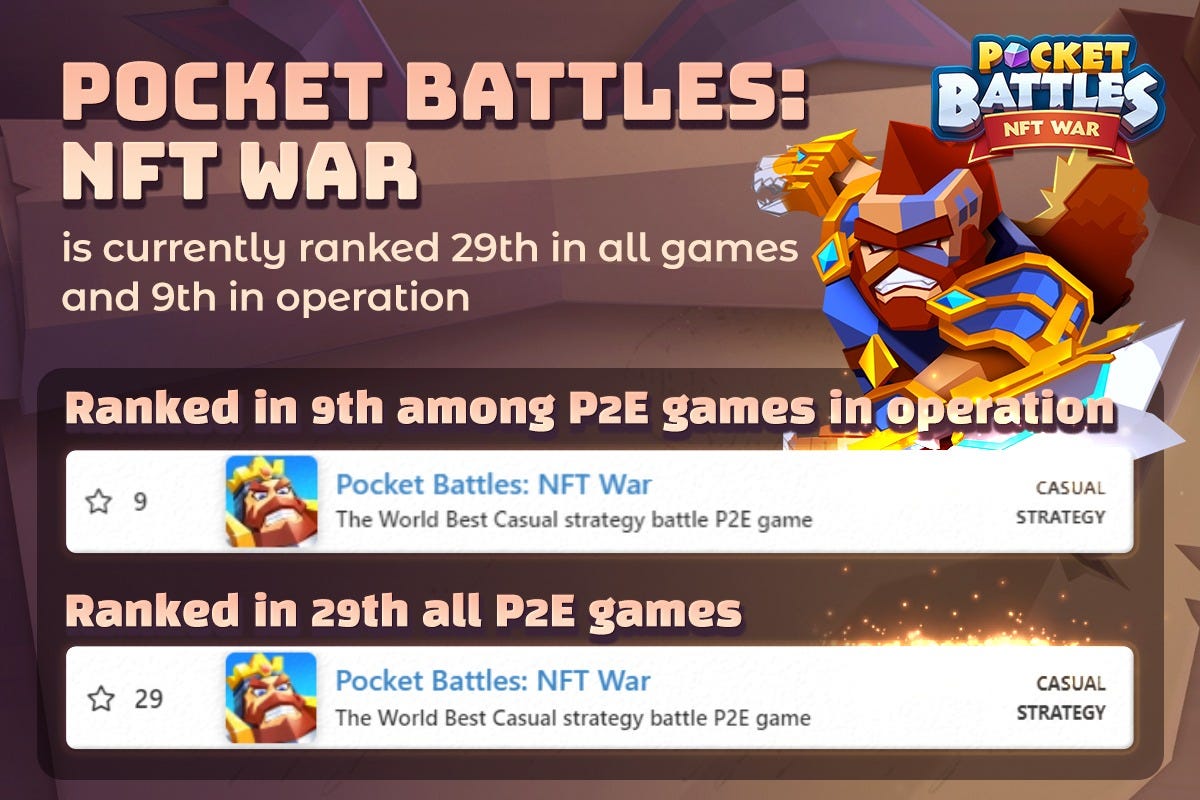Big news! The Pocket Battles: NFT War is currently ranked in 29th in all P2E games and 9th in ...