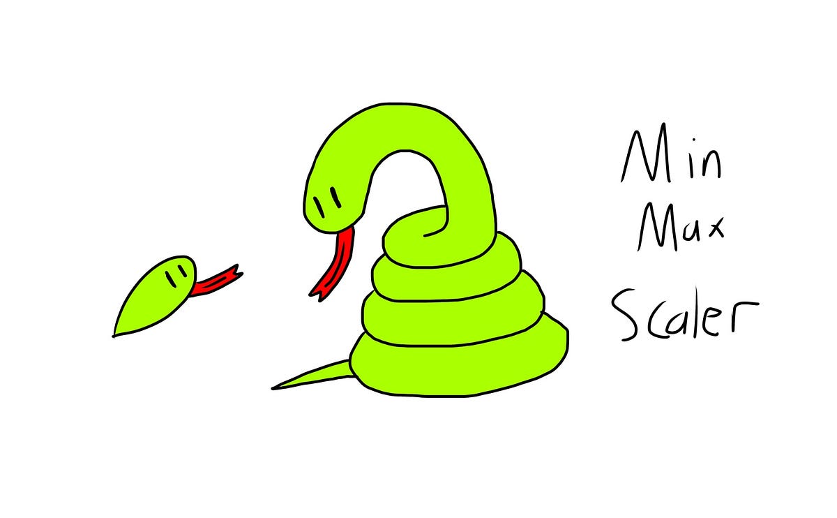 MinMaxScaler In 4 Minutes — How It Gets Its Values | by Liu Zuo Lin ...