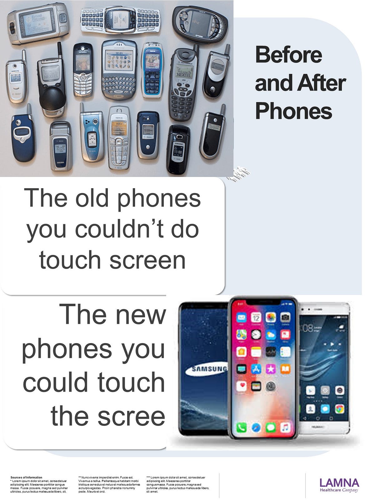 Before and After phones. The old phones you can’t type using the… | by ...