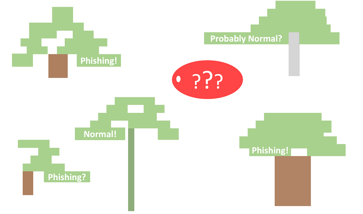 Beware of the Very Random Forest. Randomness might appear in unexpected ...