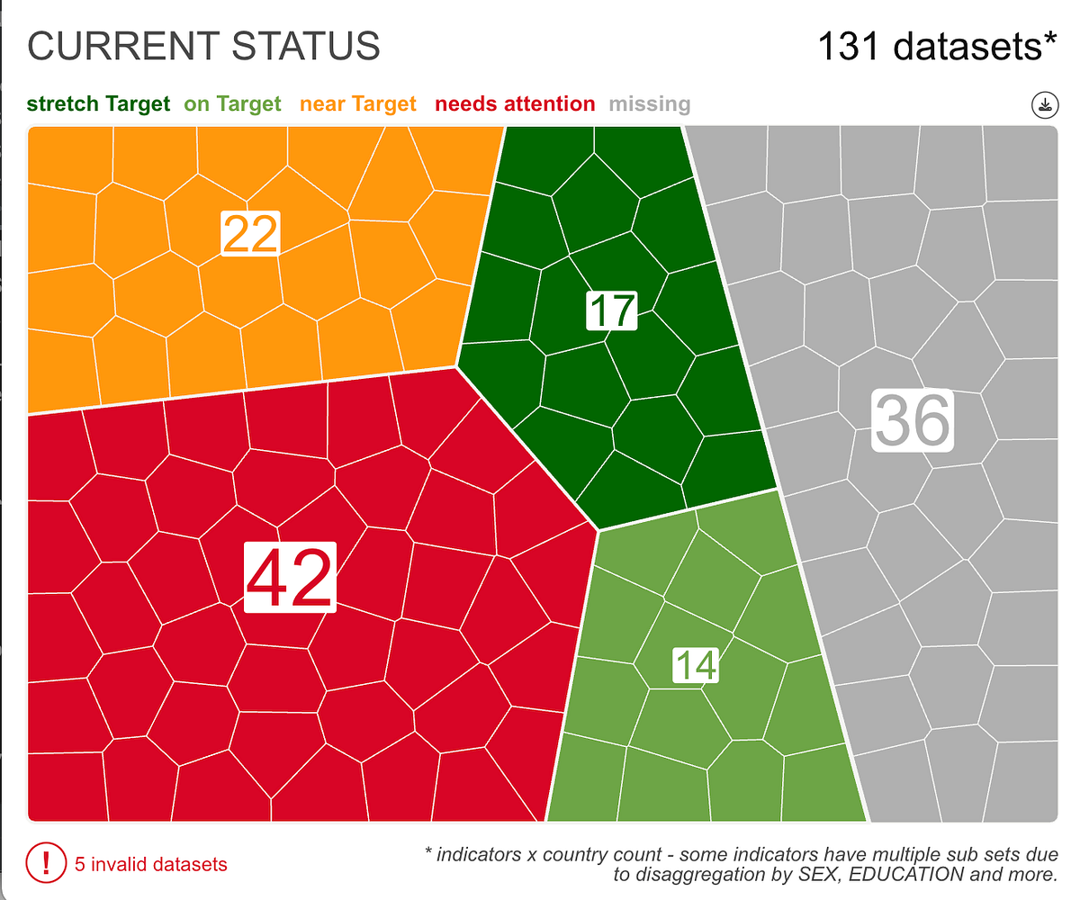 D3.js — Voronoi Treemap. Adding a logical node order | by Bryony Miles | ITNEXT