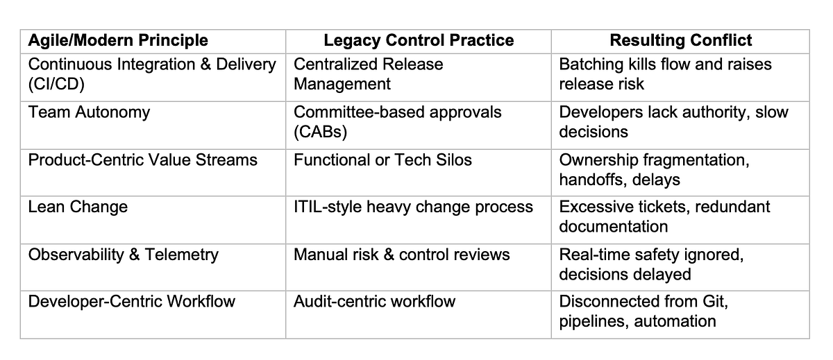 The Digital Delivery Paradox. Why Modern Software Teams Struggle… | by ...