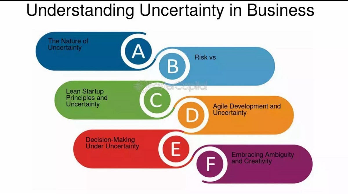 Navigating Marketing Uncertainty: A Comprehensive Guide for Businesses ...