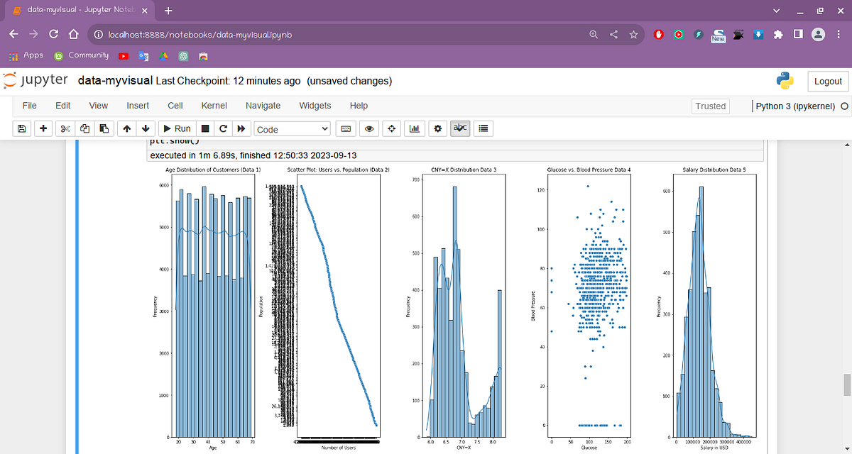 Data Exploration: Displaying and Analyzing a Diverse Dataset | by zulfan | Medium