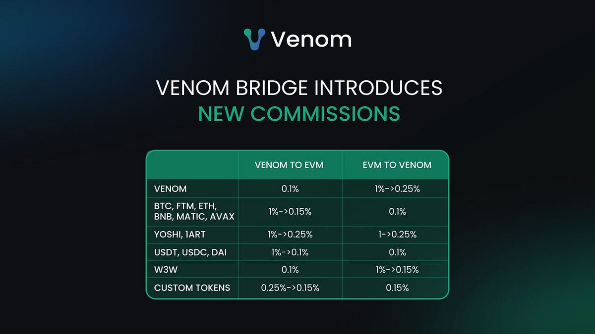 Unveiling the Venom Bridge: Revolutionizing Blockchain Interoperability ... Unveiling the Venom Bridge: Revolutionizing Blockchain Interoperability ...
