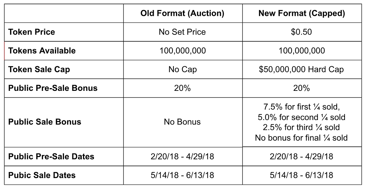 EVERY TOKEN RELEASE — MODEL ENHANCEMENT | by EVERY | Medium