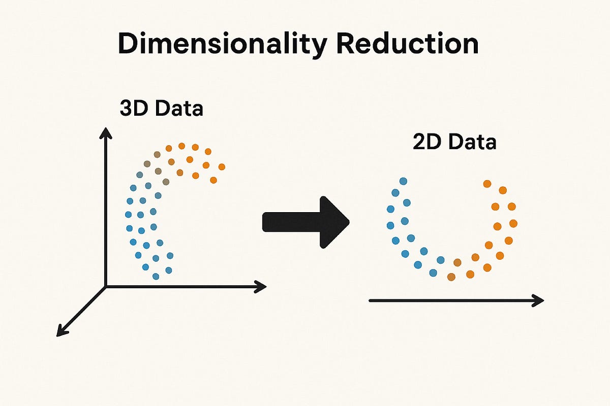 Day 26/100: Dimensionality Reduction – Simplifying Data Without Losing ...