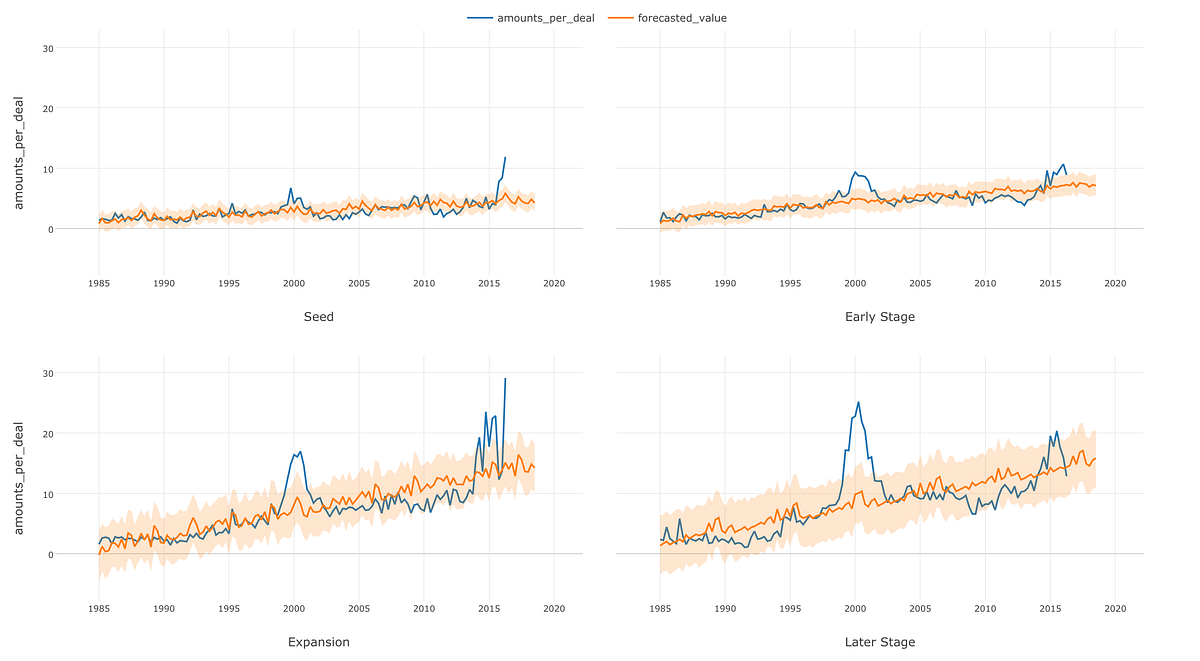Data Wrangling, Visualization, & Machine Learning for Financial Data with Quandl | by Kan ...