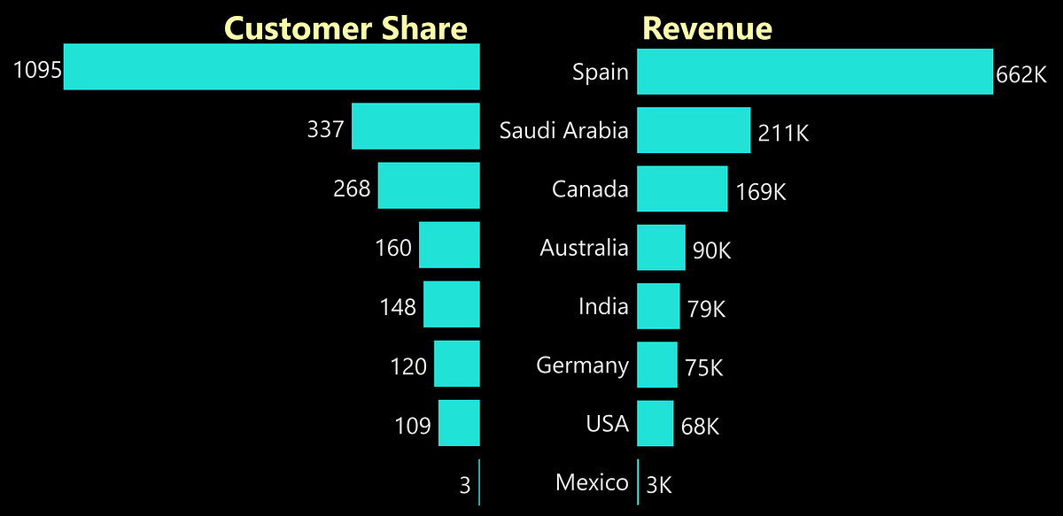 Utilizing Customer Segmentation in Creating Targeted Marketing ...
