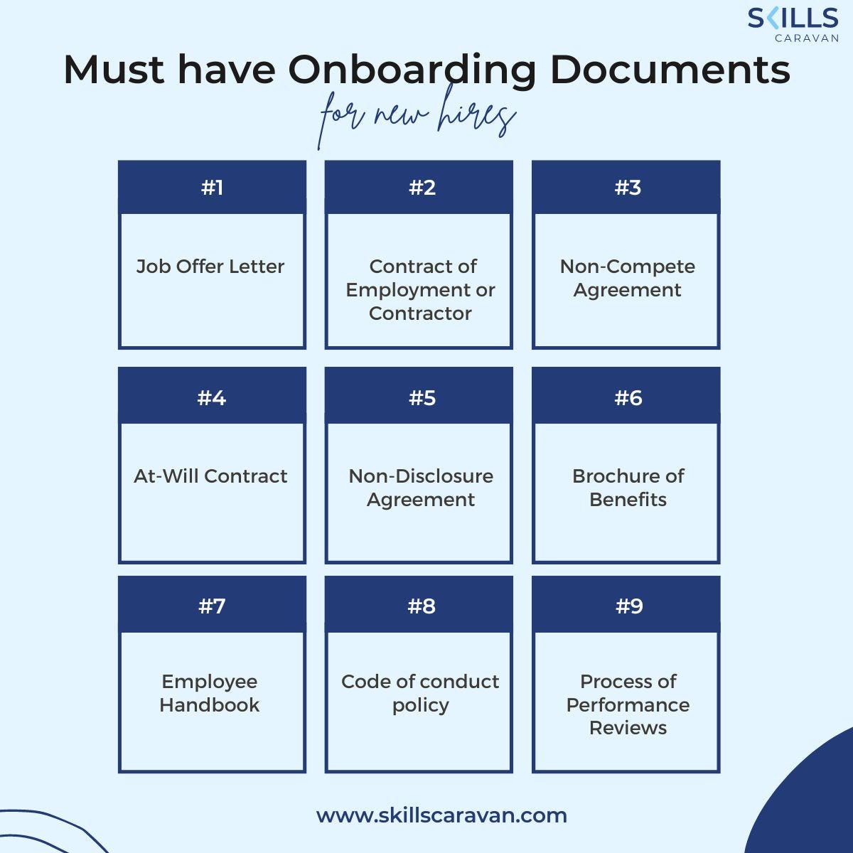 A Comprehensive Guide to Employee Onboarding Documents | by Skills Caravan | May, 2024 | Medium