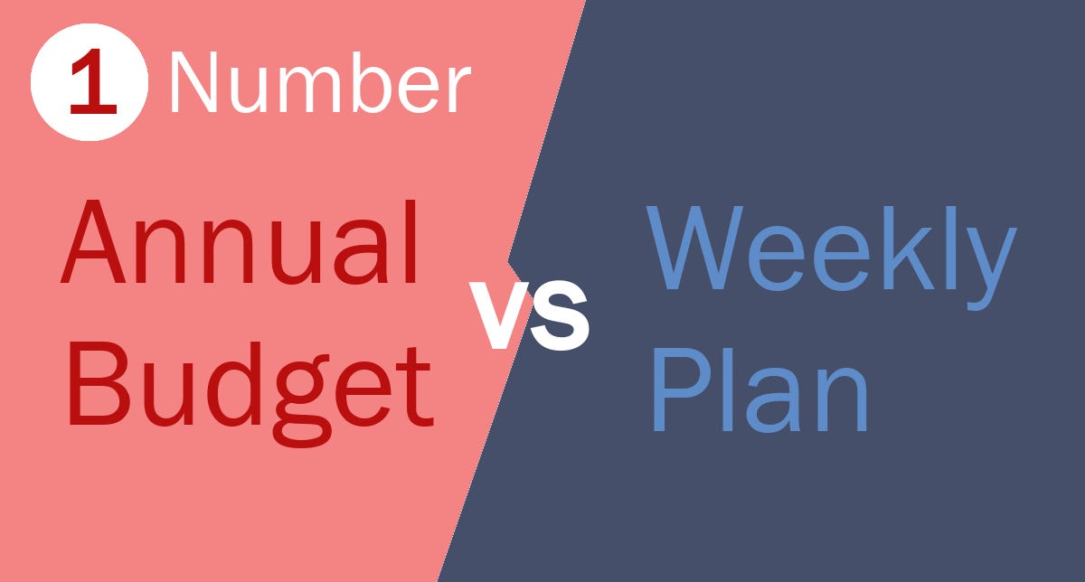 One Number. Any business operates an annual budget… | by ebp Global ...