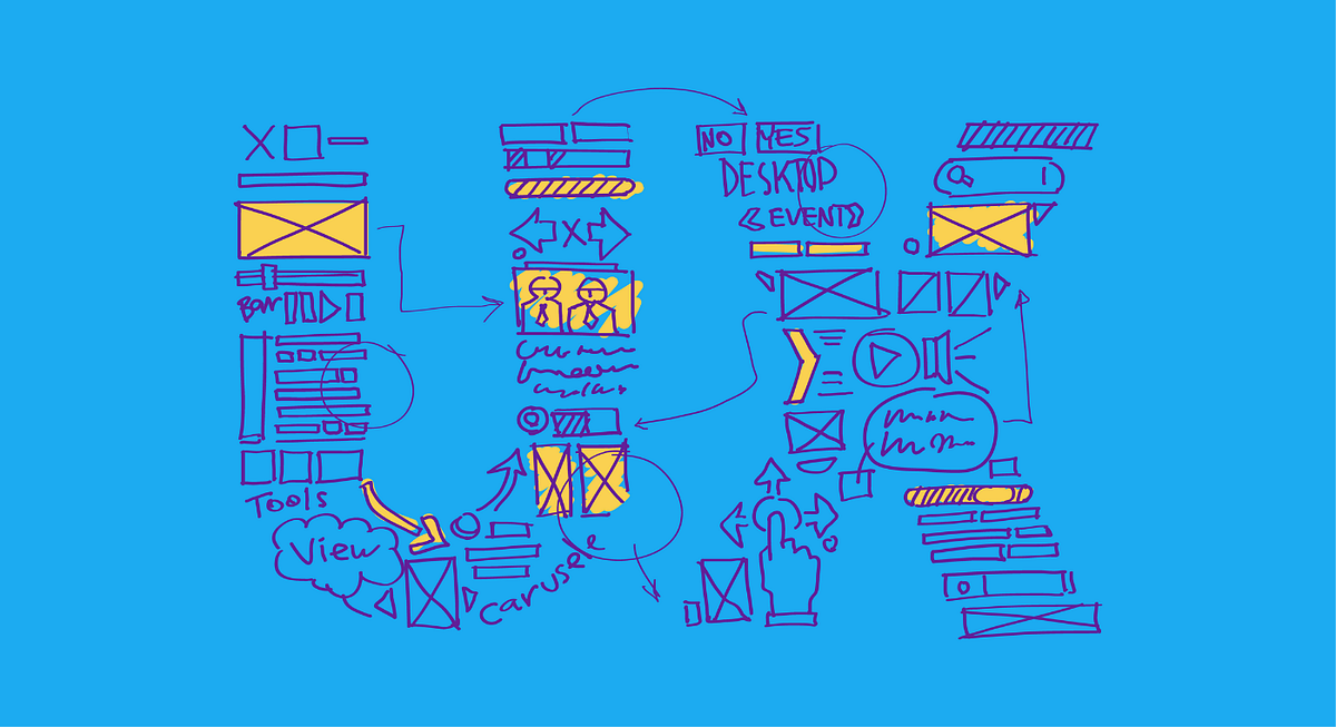 O que é UX e sua proposta para produtos | by Plinio Bene | Medium