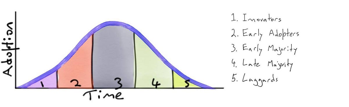 Three Graphs That Define Our Industry | by Matt Burgess | Medium