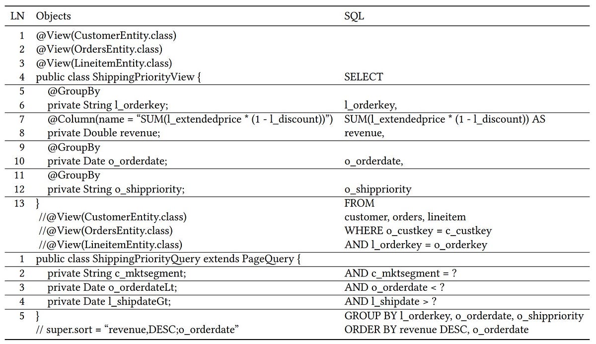 From ORM to OQM: An Object-Only SQL Construction Solution | by Forb ...