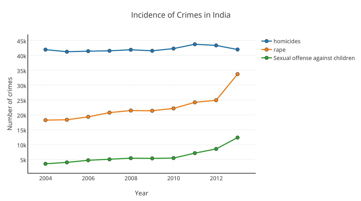 India’s Missing Prisoners. The Nation’s low incarceration rate and ...