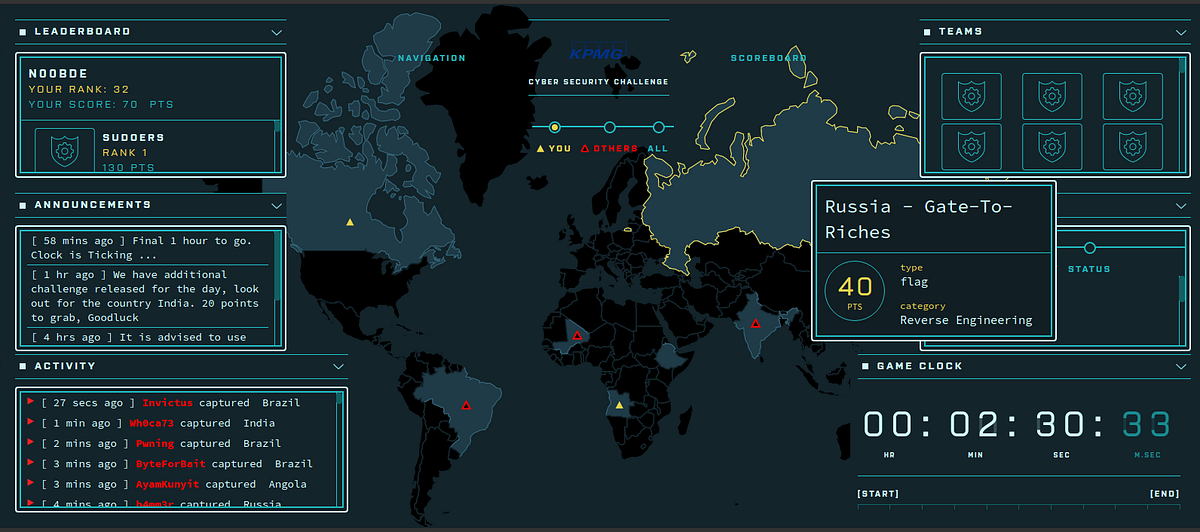 My First CTF Writeup : KPMG Cyber Security Challenge 2019 | by Fathy ...