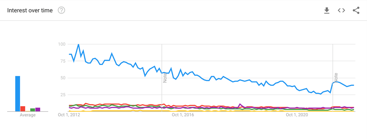 Open-Source Operating Systems.. Overview- | by M. Huzaifa Shaikh | Medium
