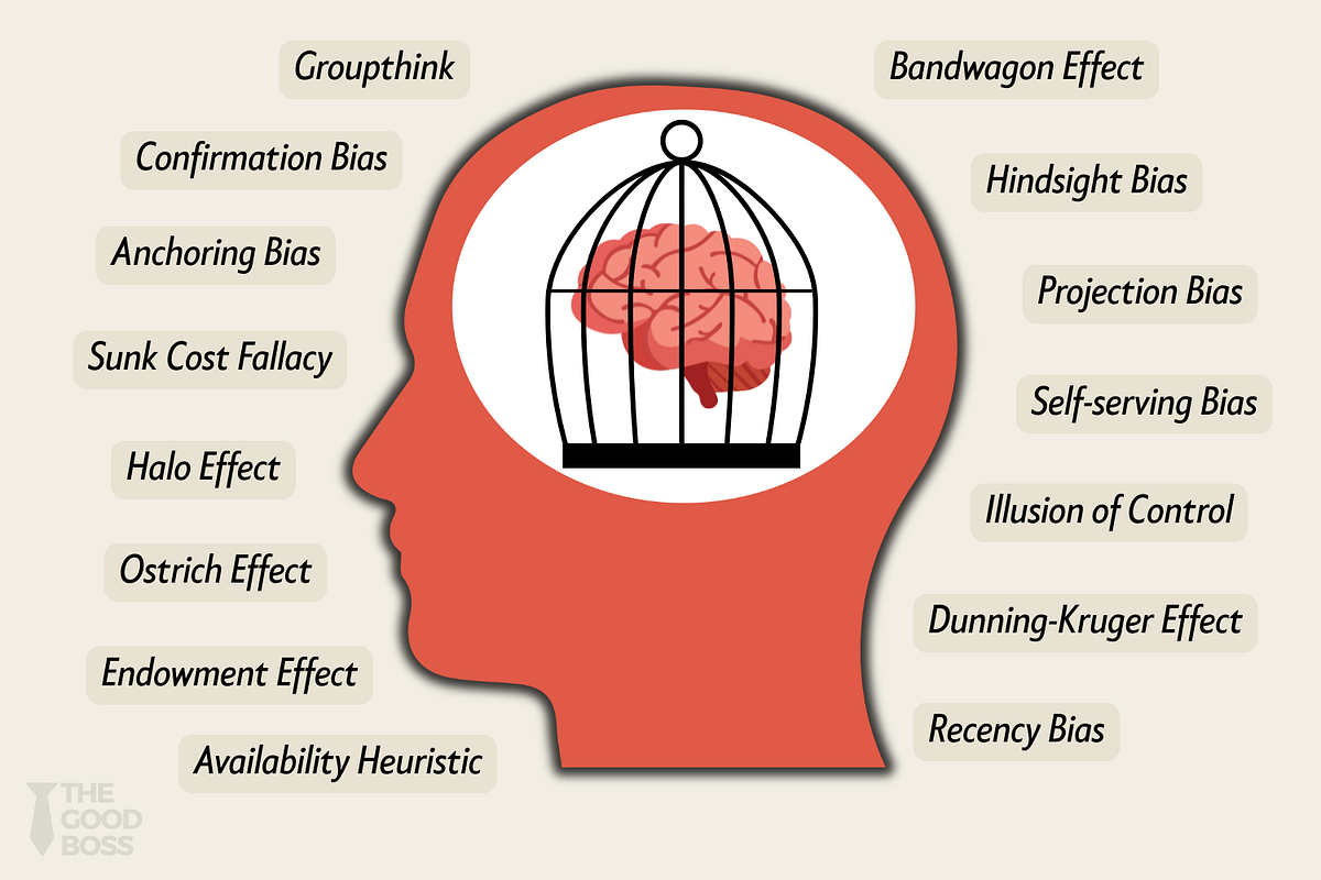 15 Cognitive Traps That Are Sabotaging Your Leadership | by Gaurav Jain ...