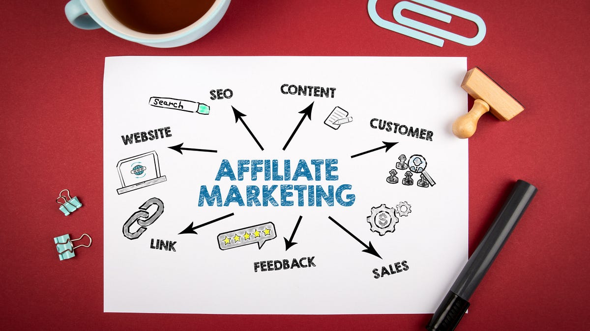 Amazon Affiliate Marketing: How to Turn Your Passion into Profit | by Anil Kumar | Aug, 2023 ...