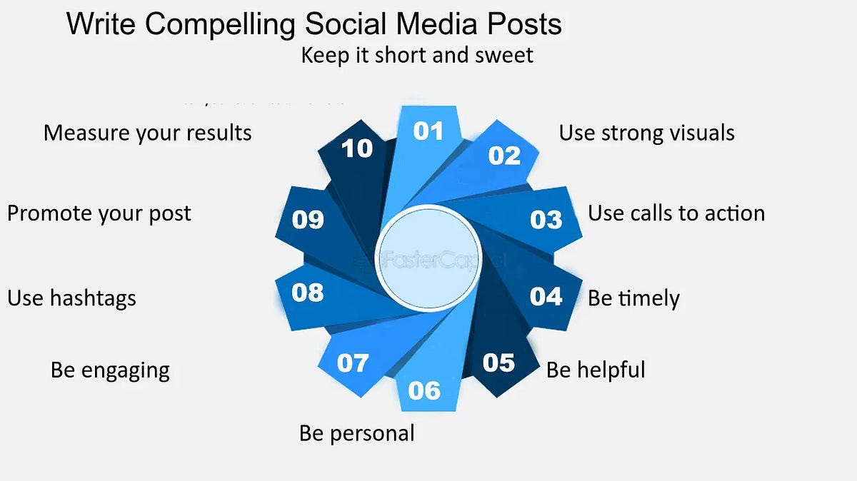 Write Compelling Social Media Posts that Drive Engagement | by ...