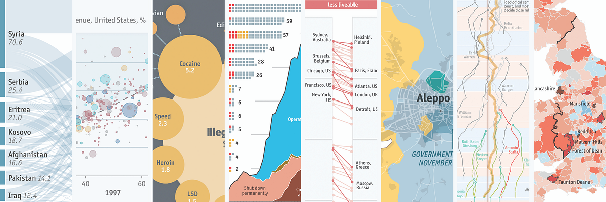 Spotlight on data journalism. Making our data journalism stand out on ...