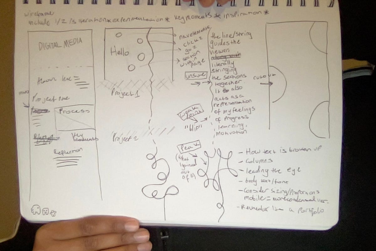 Project 4: Structure planning and Wireframing | by Shanee | Medium